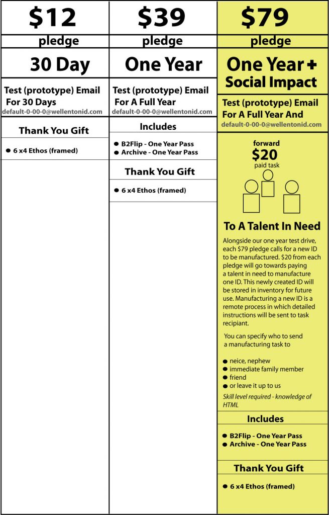 Your Support In Action